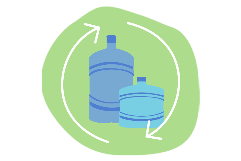 Good Hydration How We Do It | ReadyRefresh Water & Beverage Delivery ...